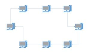 Topología de red: anillo – Tecnología Fácil